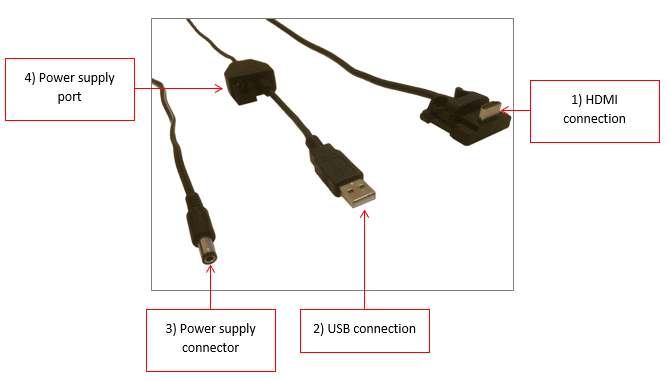 communication cabels
